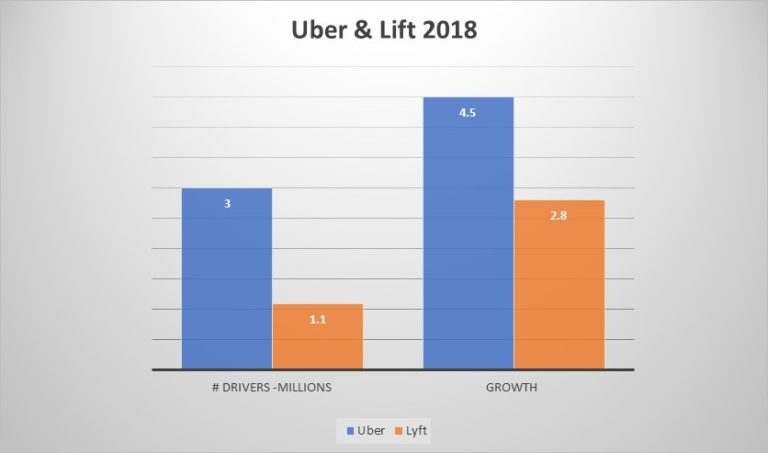 The Ultimate Delivery Driver Uber Guide | Uber Tips and Tricks