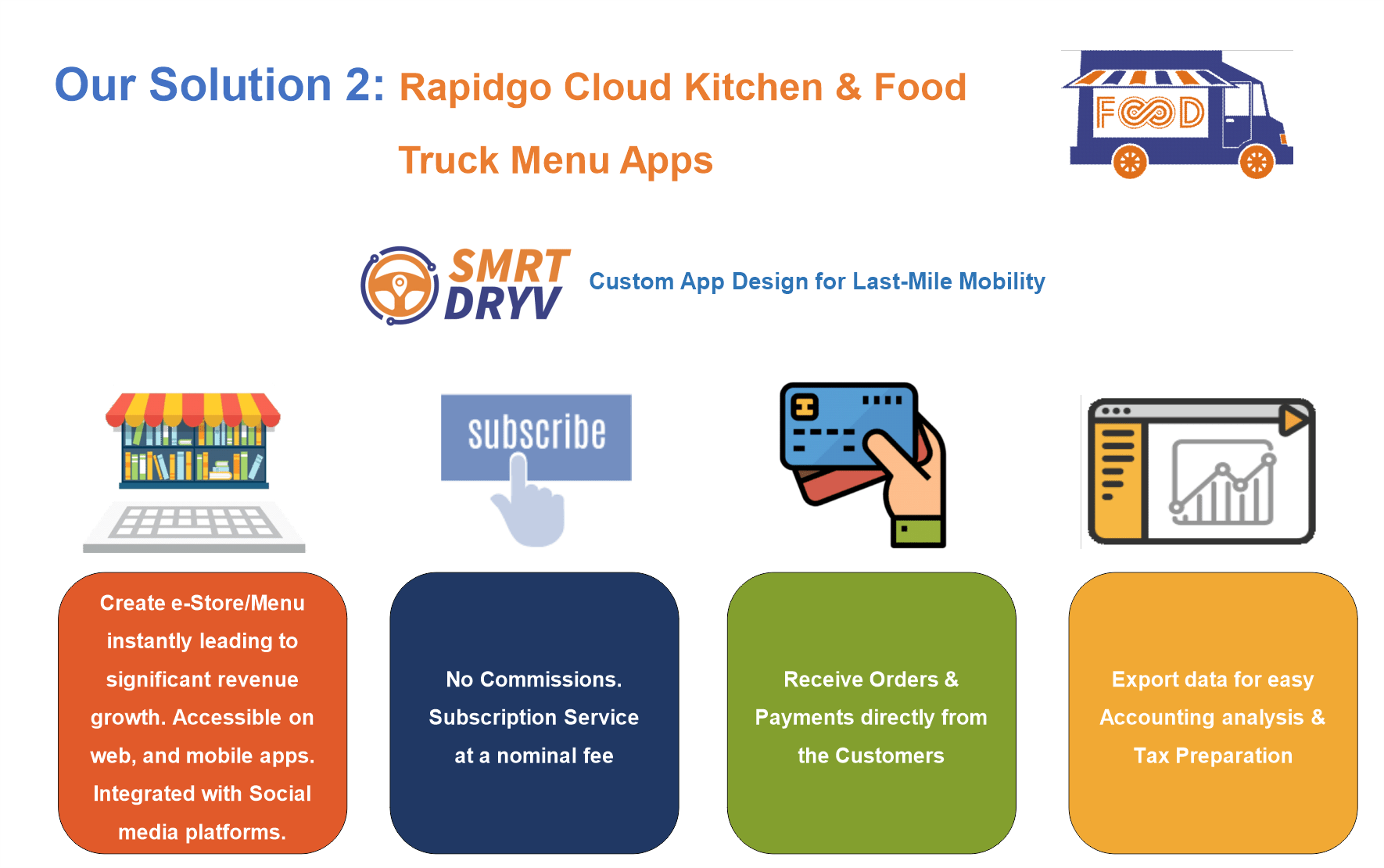 Food Truck & Cloud Kitchen Menu Mobile Apps - Rapidgo Driver